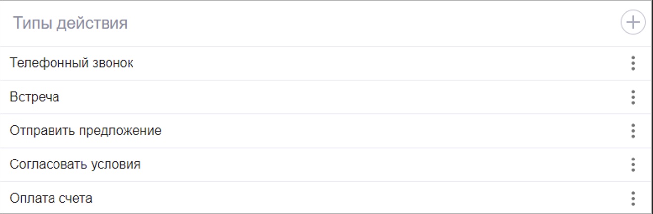 Tools for Monitoring the Corporate Work in the UTIP CRM